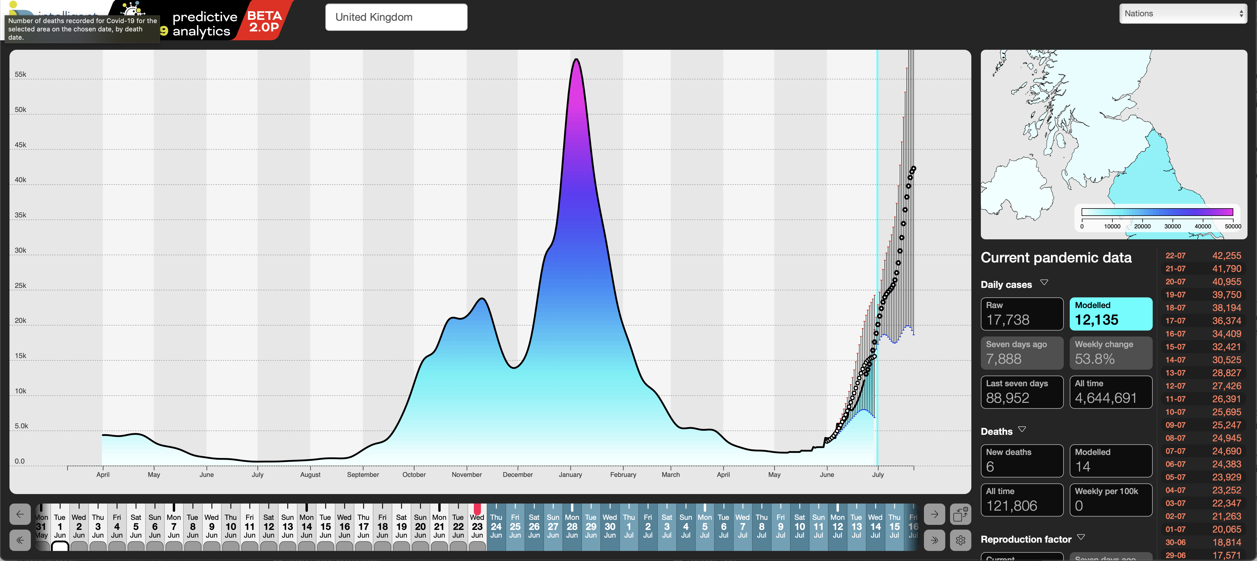 How accurate are our forecasts? | Two Worlds: Intelligent Reality